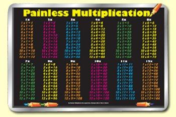 Multiplication - Mat - High-Quality Educational Resource — Nature's ...