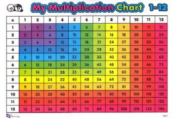 Multiplication Chart — Nature's Workshop Plus